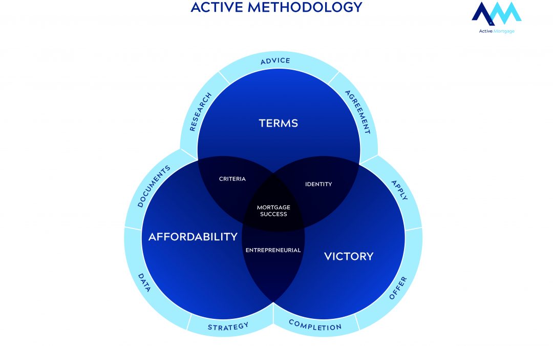 The Active Mortgage Methodology - Active Mortgages